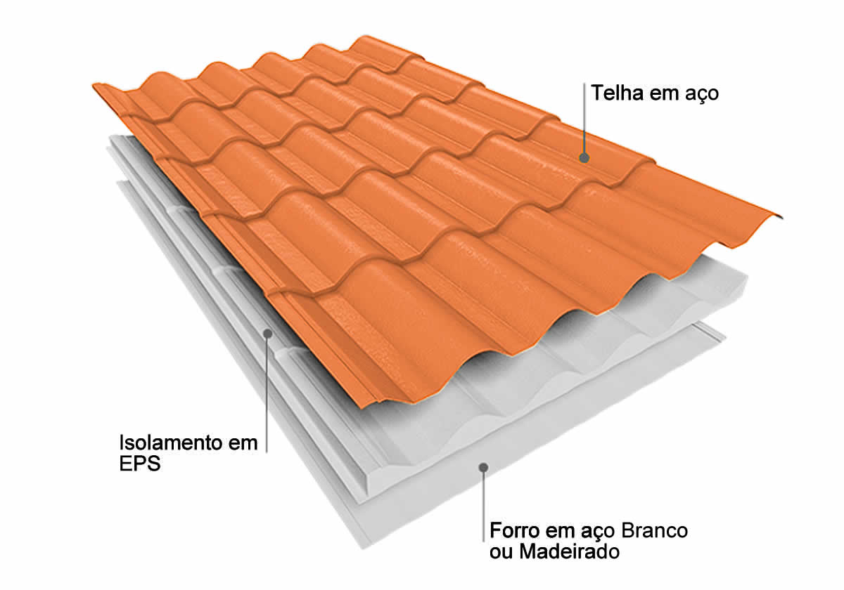Aplicações Residenciais | ColorTelha - Tudo para o seu telhado!